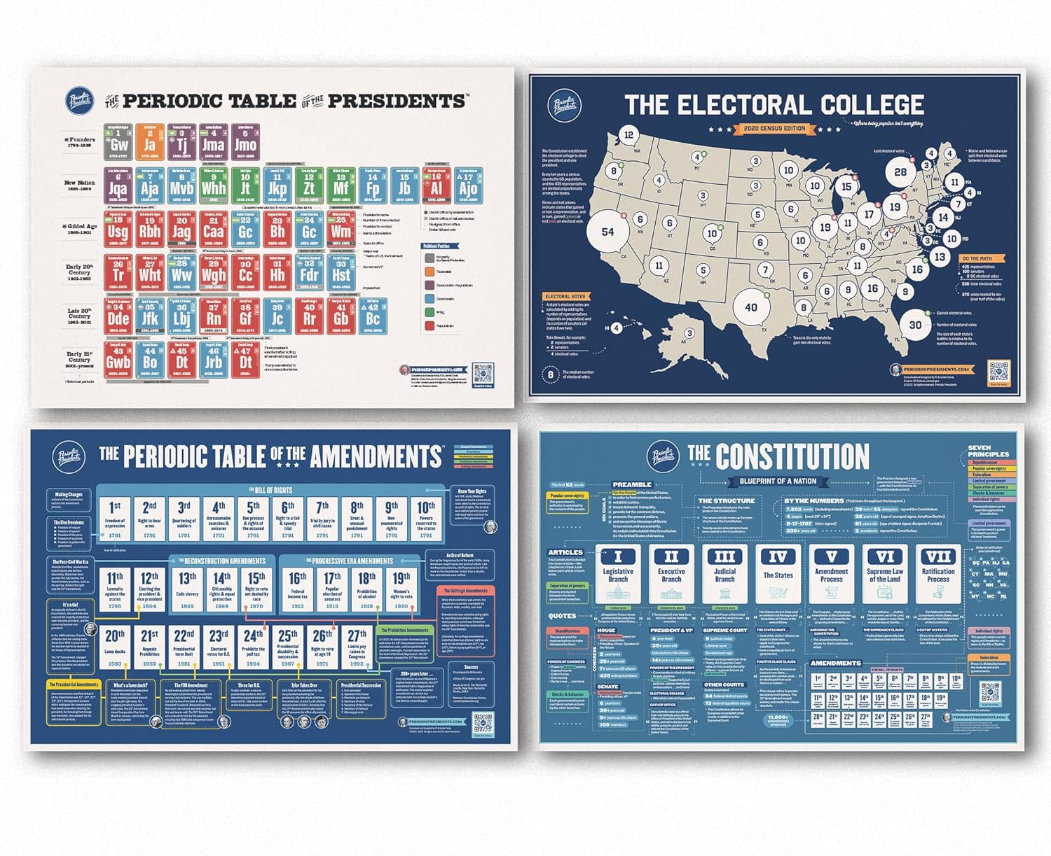 History Geek Four Poster Set: Presidents, Constitution, Amendments, and ...