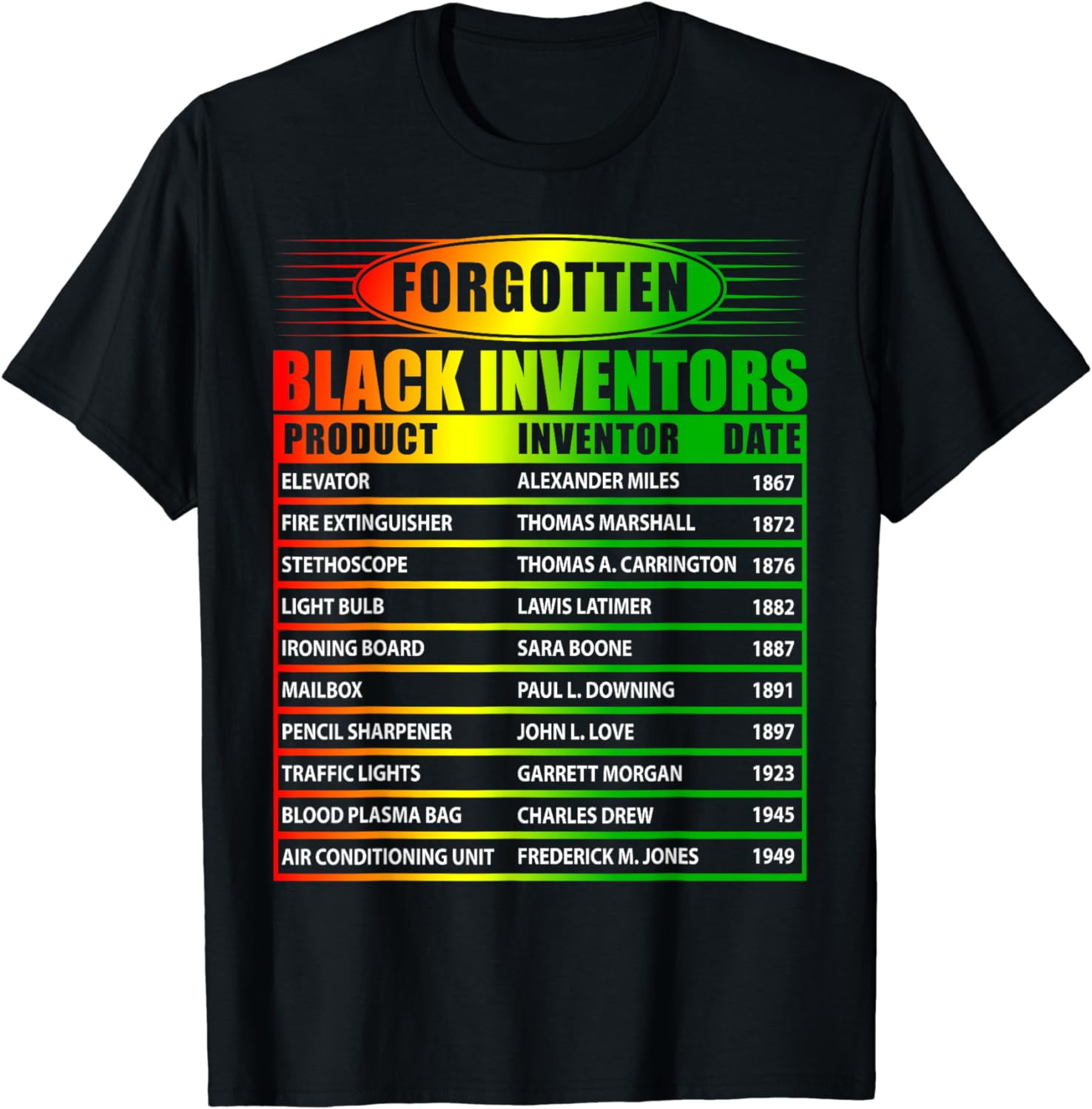 History Of Forgotten Black Inventors Black History Month T-Shirt ...