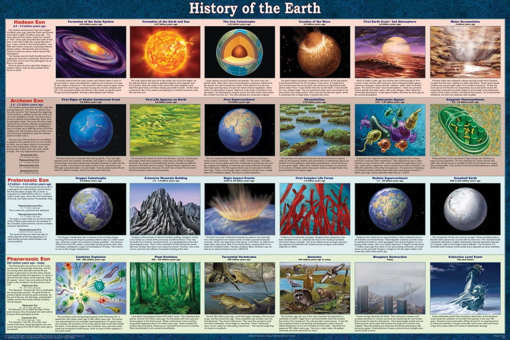History of the Earth Educational Science Teacher Classroom Chart Print ...