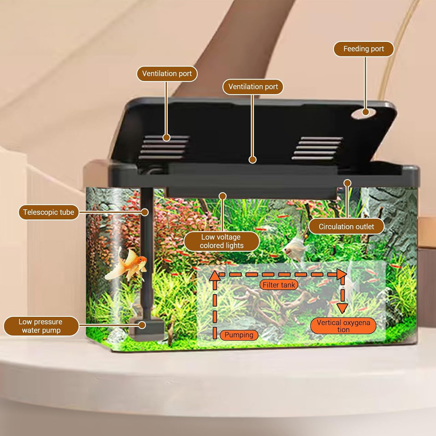Historyli Aquarium Fish Tank Starter Kit,3 in 1 Mini Desktop ...