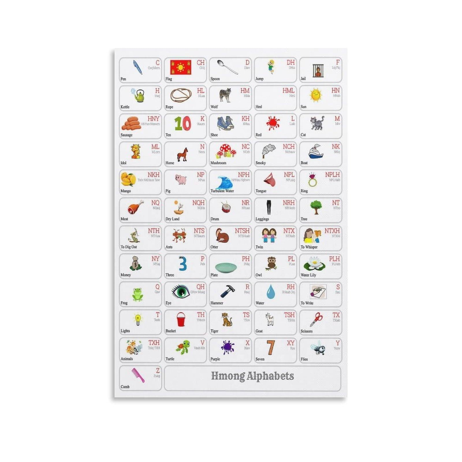 Hmong Alphabet Chart Poster Hmong Language Print Canvas Painting Wall ...
