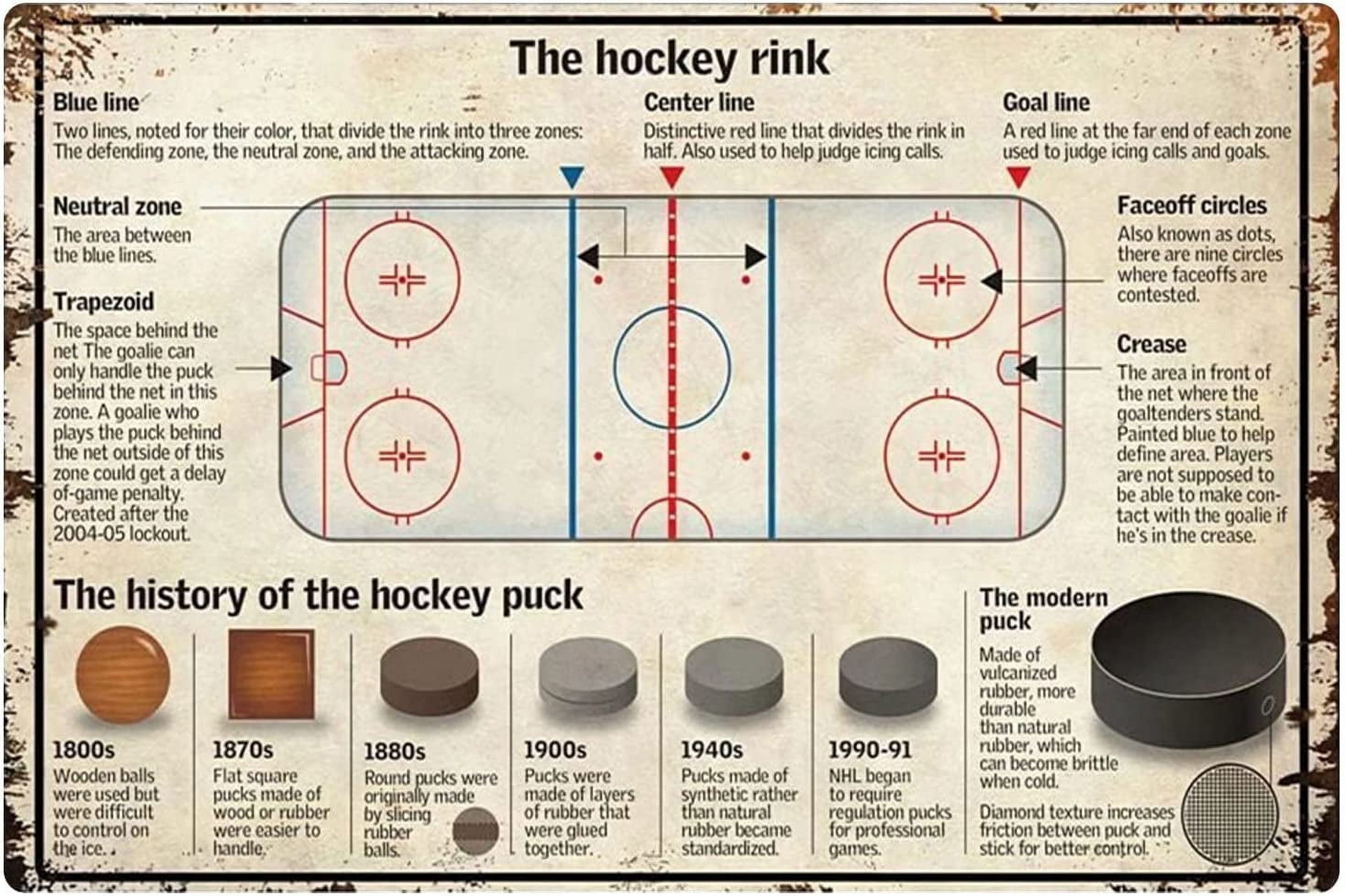 The Hockey Rink Infographic Metal Signs Hockey Player Knowledge Poster ...