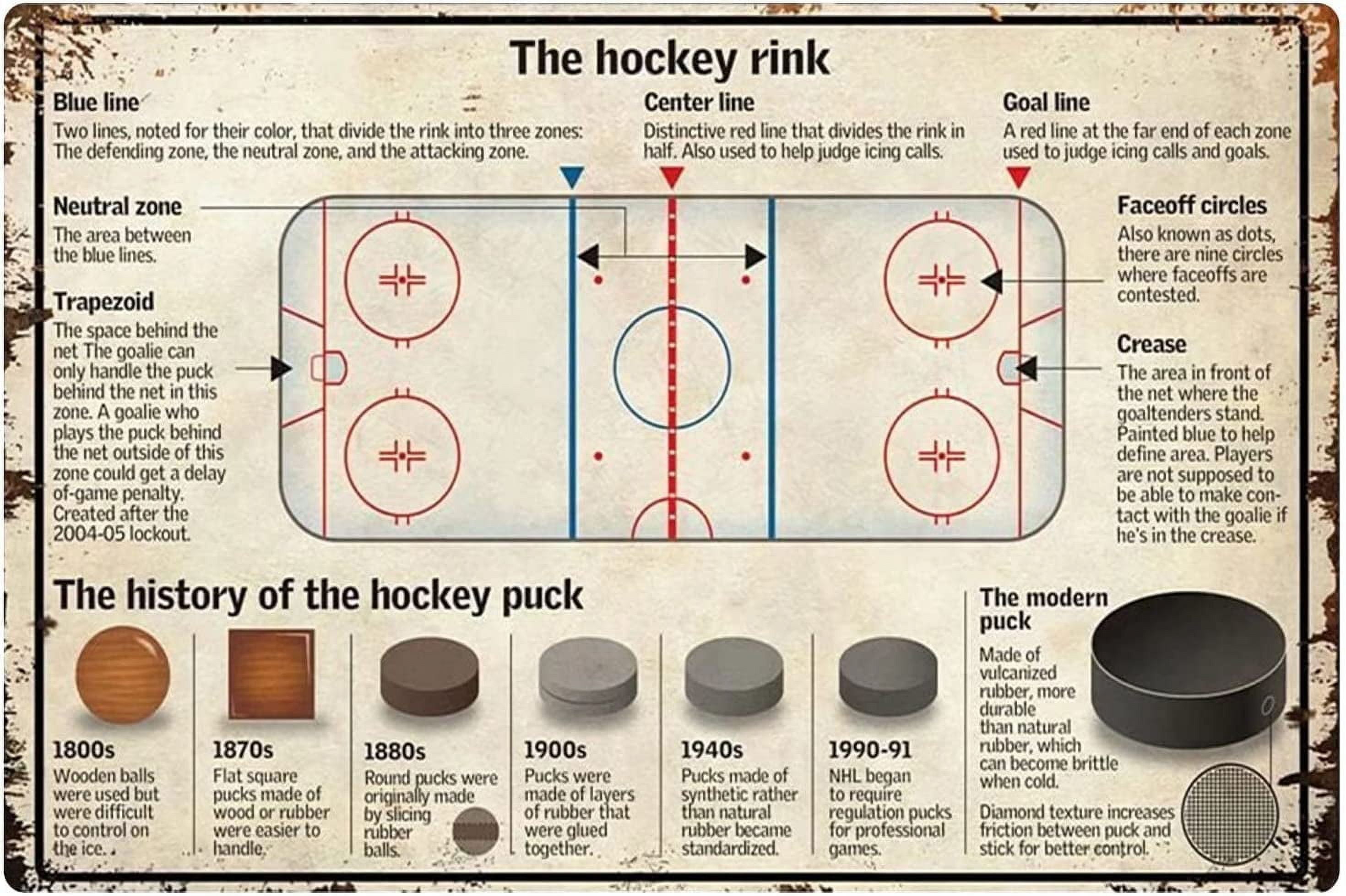 The Hockey Rink Infographic Metal Signs Hockey Player Knowledge Poster ...