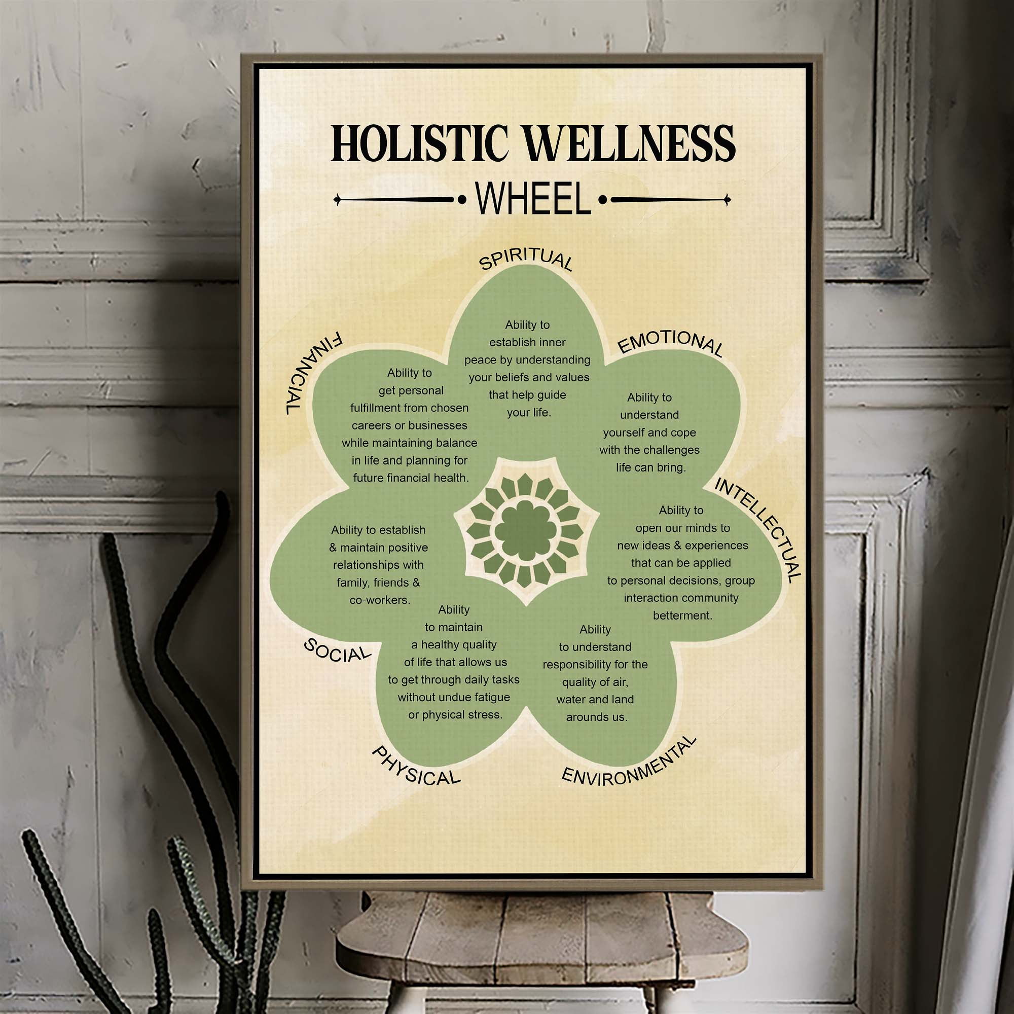 “Holistic Wellness Wheel” Canvas Wall Art – Mindfulness and Self-Care ...