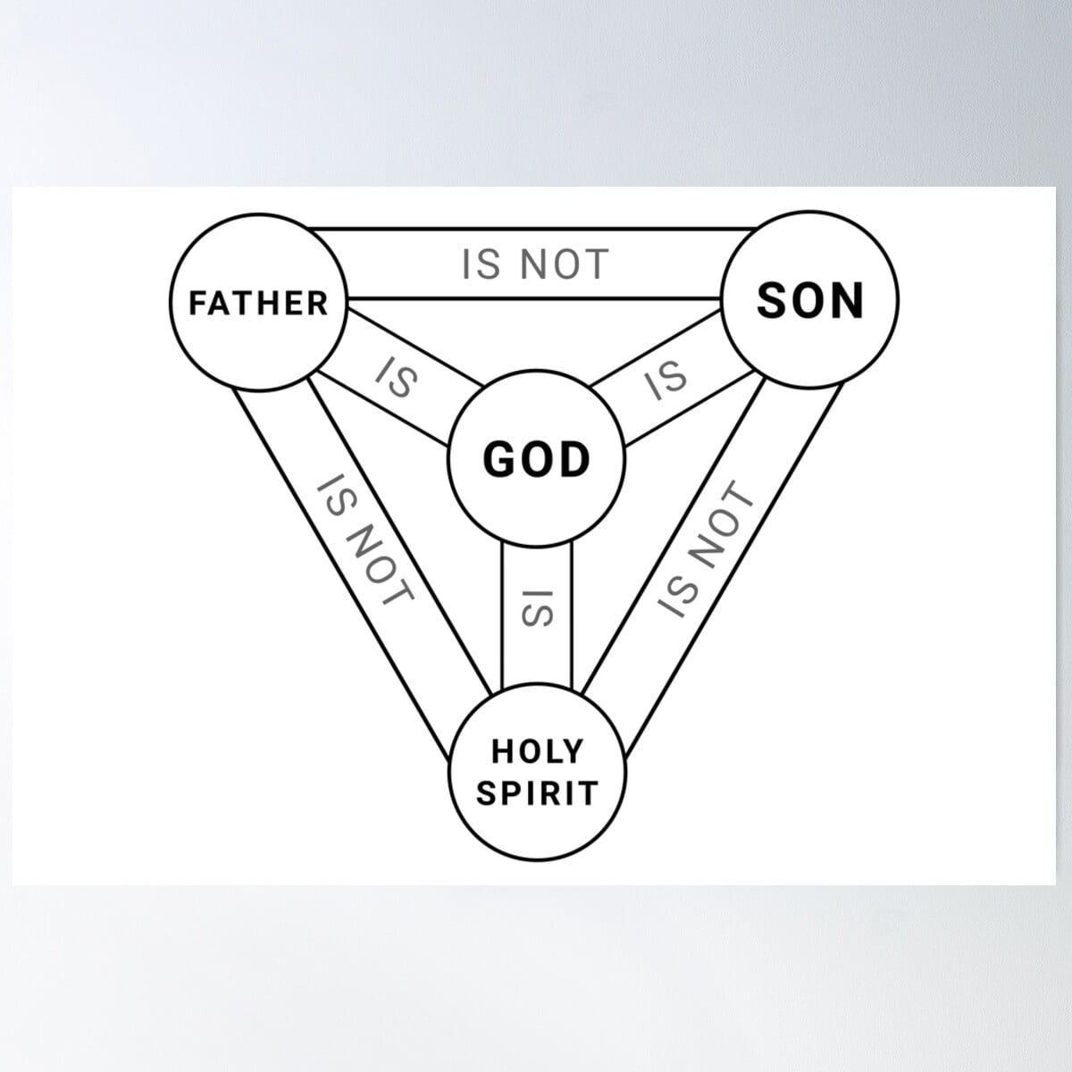 Holy Trinity Shield (God: Father, Son, Holy Spirit) Poster Wall Art ...
