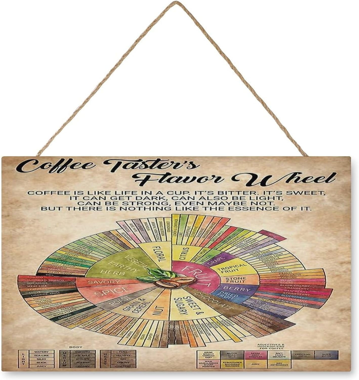 Home Decor Vintage Wood Signs Coffee Taster'S Flavor Wheel Posters ...
