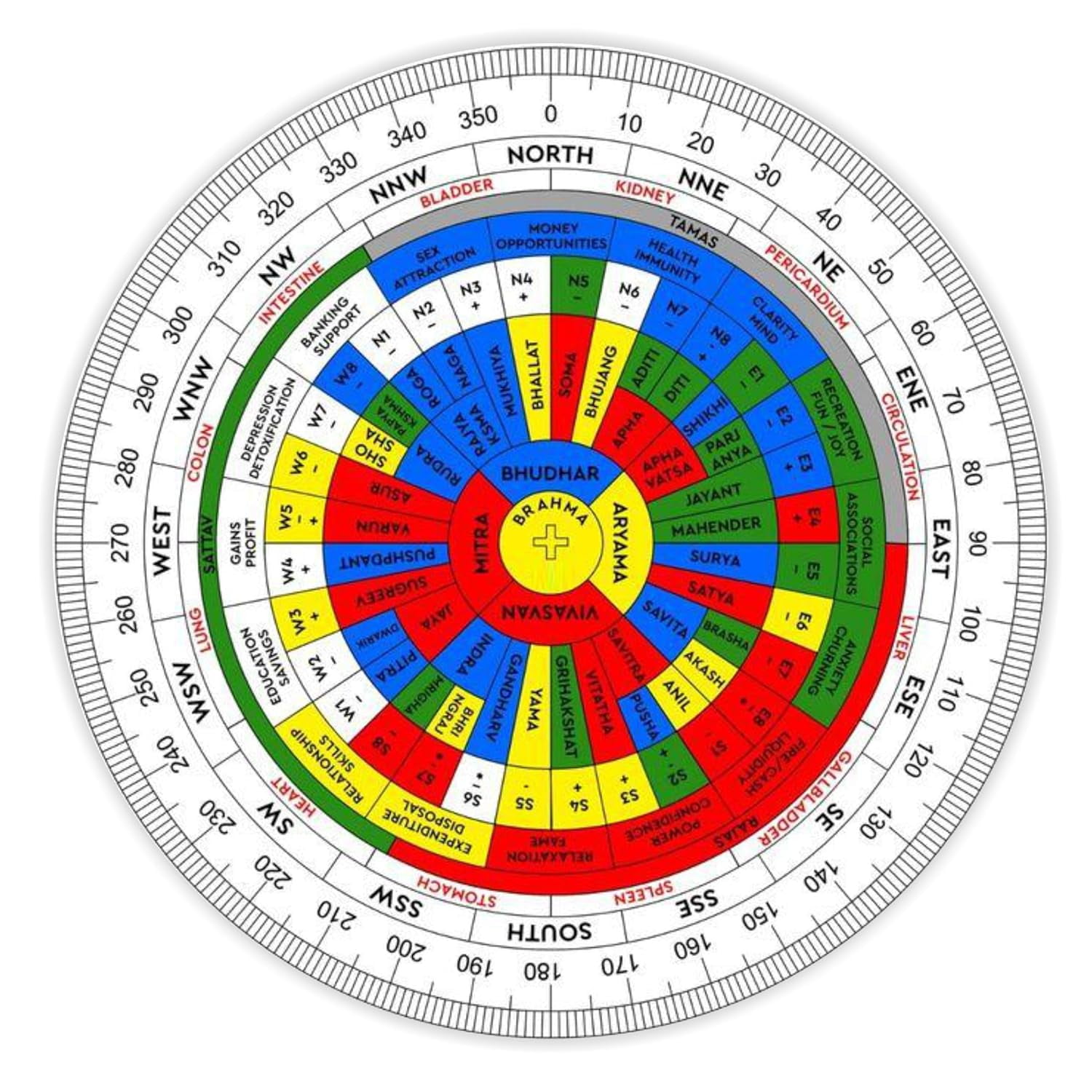 Home Genie Vastu Shastra Compass Feng Shui Energy Direction Tool for ...