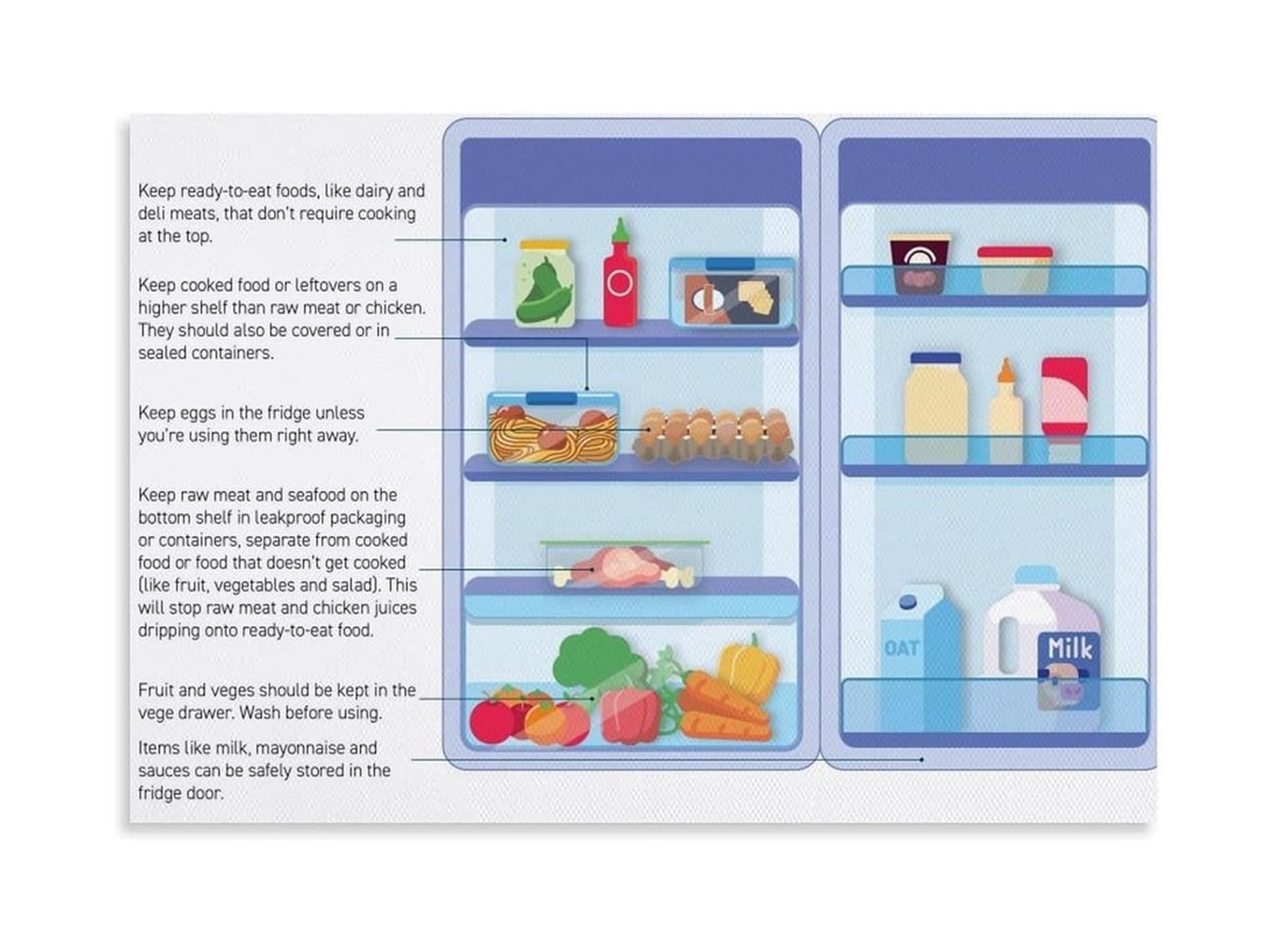 Home Kitchen Fridge Guide Poster Canvas Painting Food Storage Safety ...