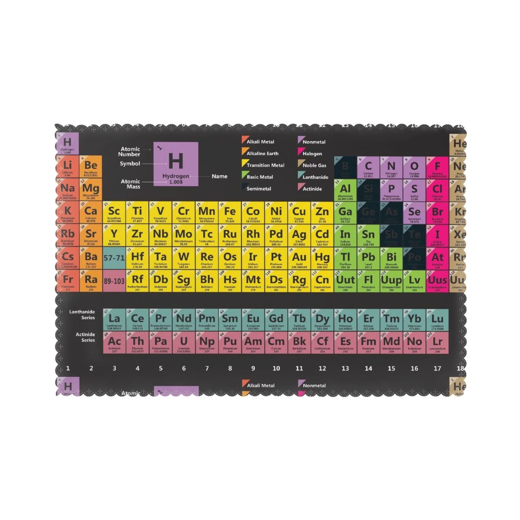Home Periodic Table Of The Elements Chemistry Placemats Set Of 6 ...