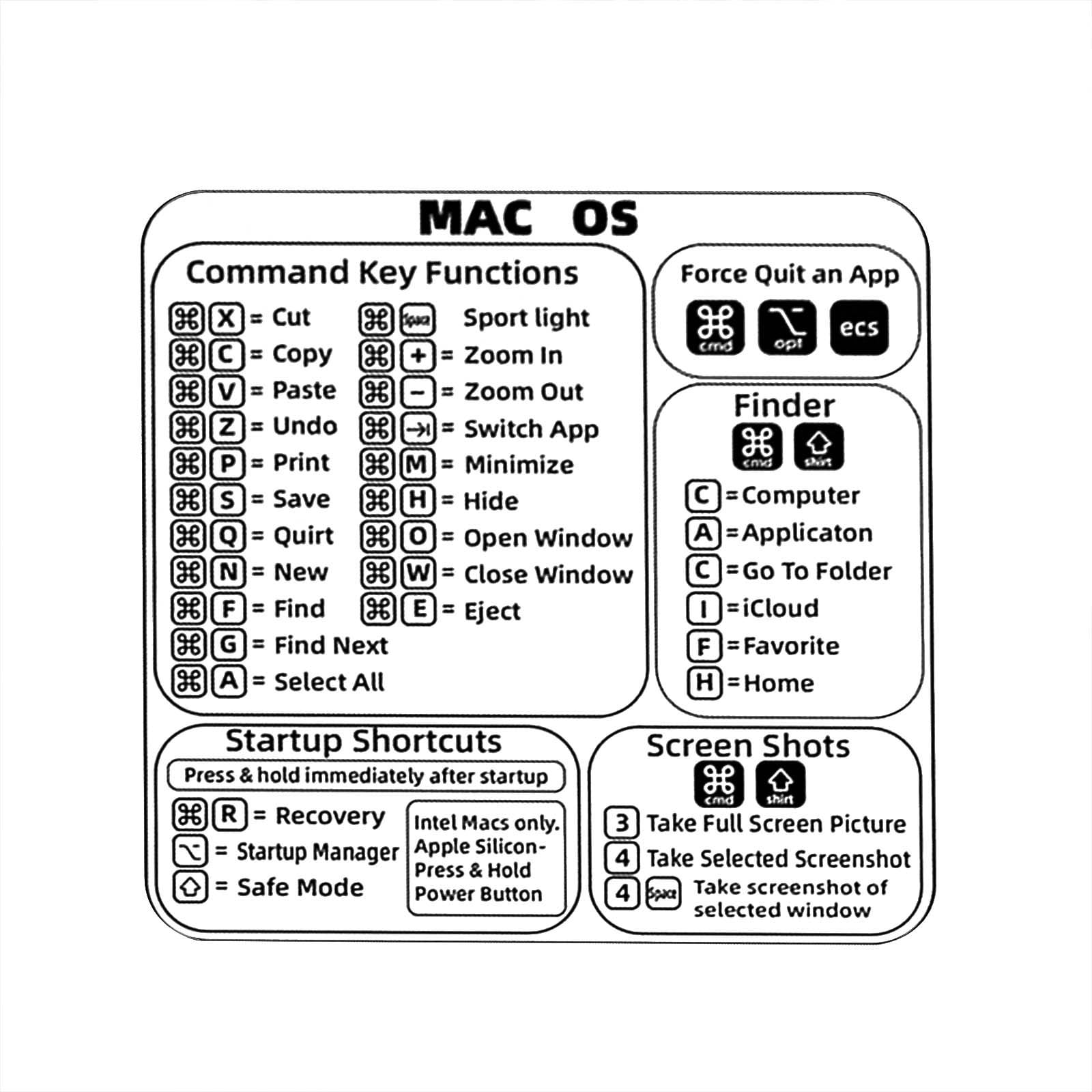 Home Supplies Practical Stickers Computer Shortcut Key Stickers Quick ...