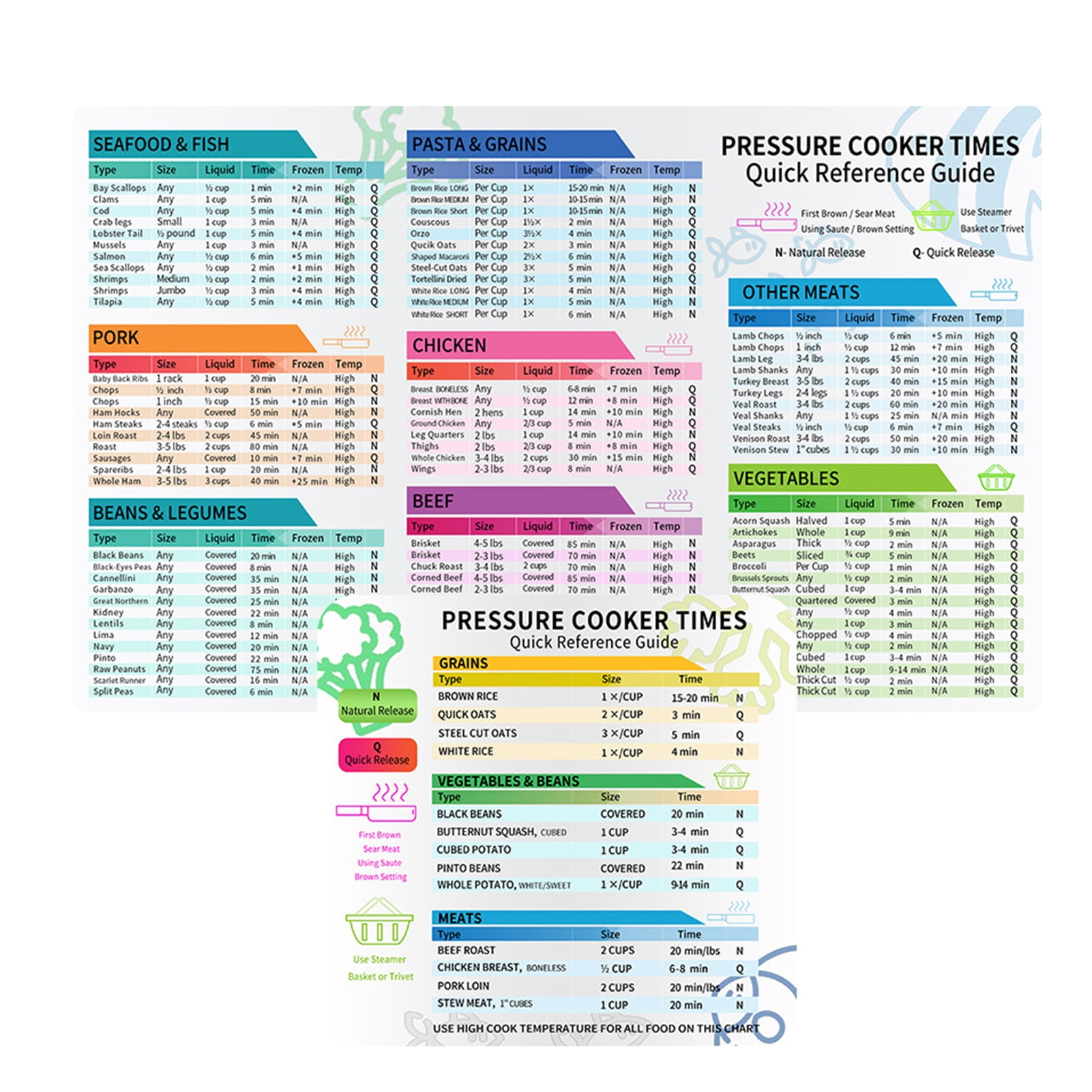 HomeLife Magnetic Cheat Sheet Waterproof Clear Classification Reusable ...