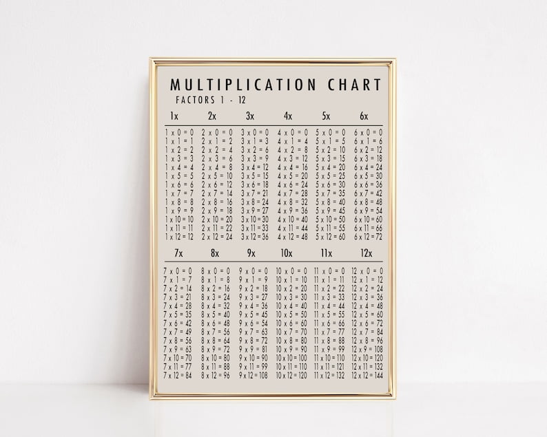 Homeschool Math Poster, Multiplication Chart, Educational Poster ...