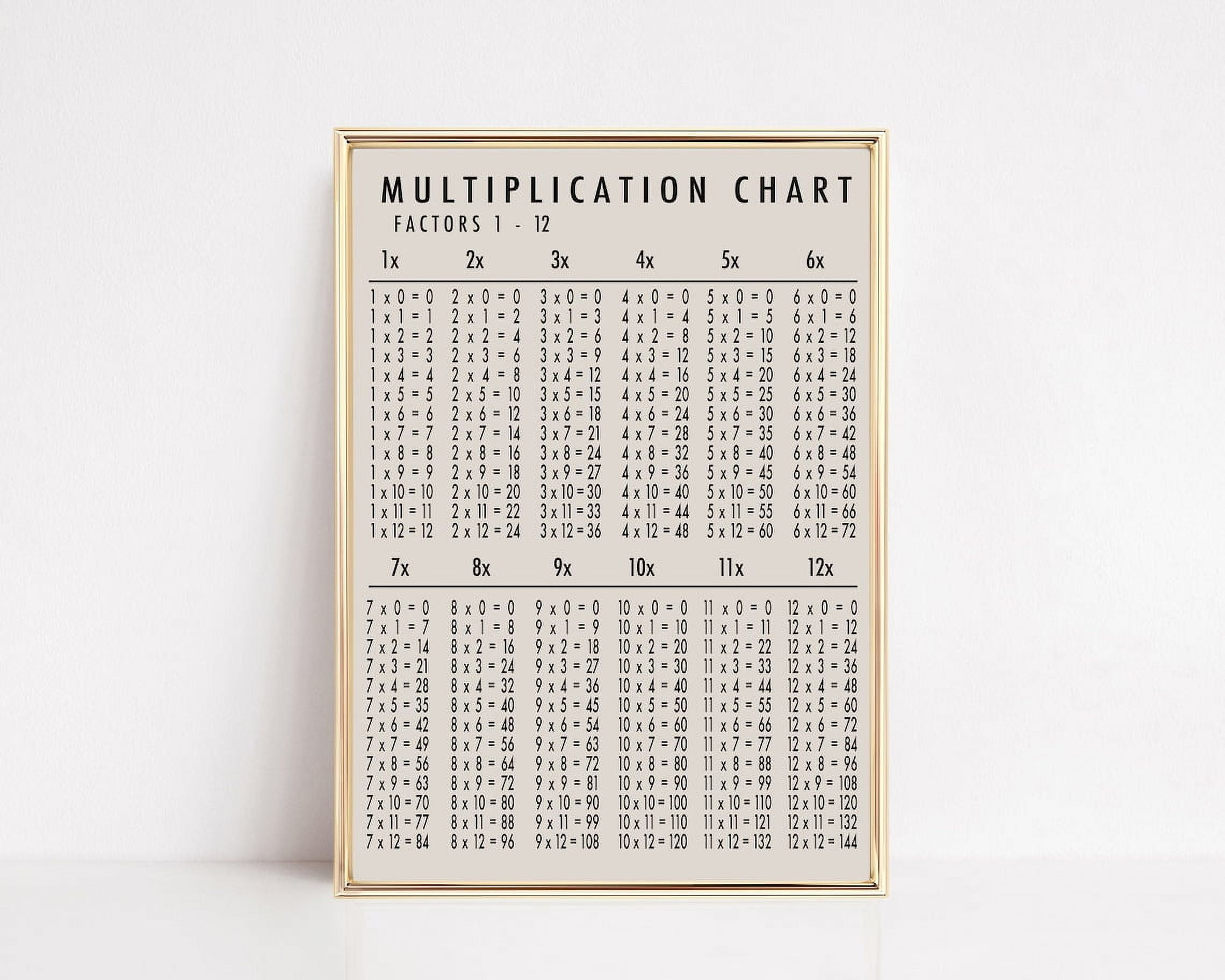 Homeschool Printables Multiplication Chart Educational Poster ...