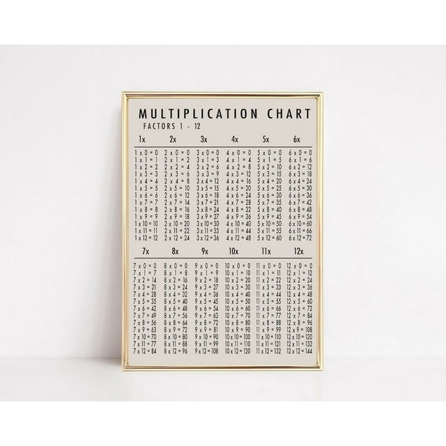 Homeschool Printables Multiplication Chart Educational Poster ...