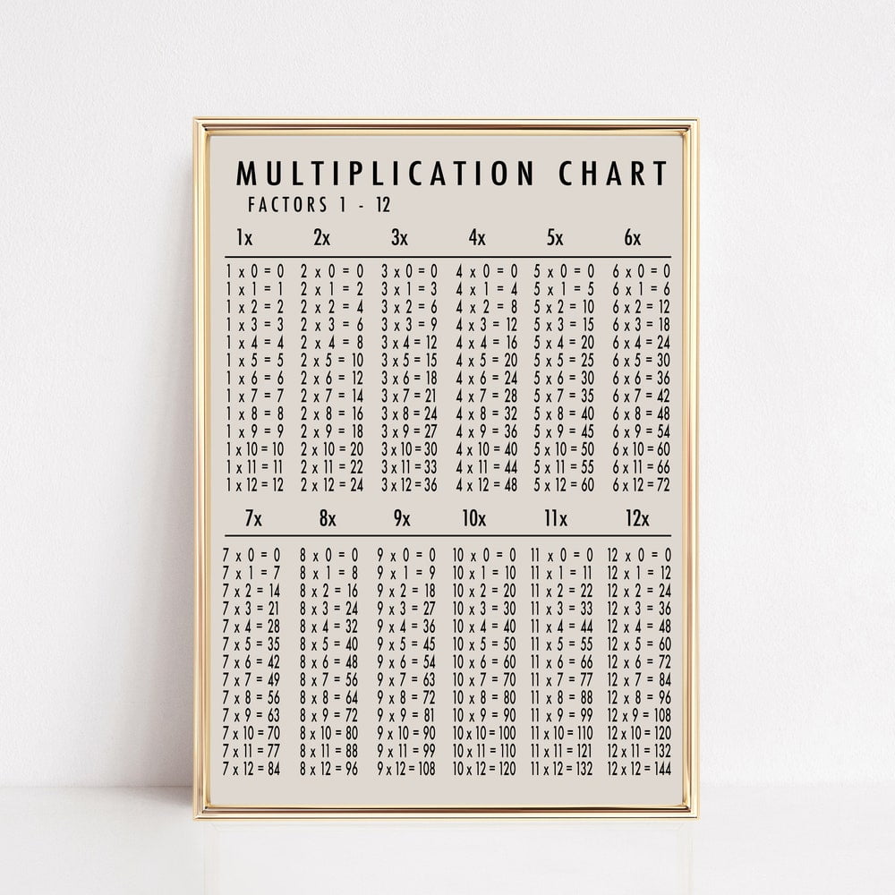 Homeschool Prints, Multiplication Chart, Educational Poster, Homeschool ...