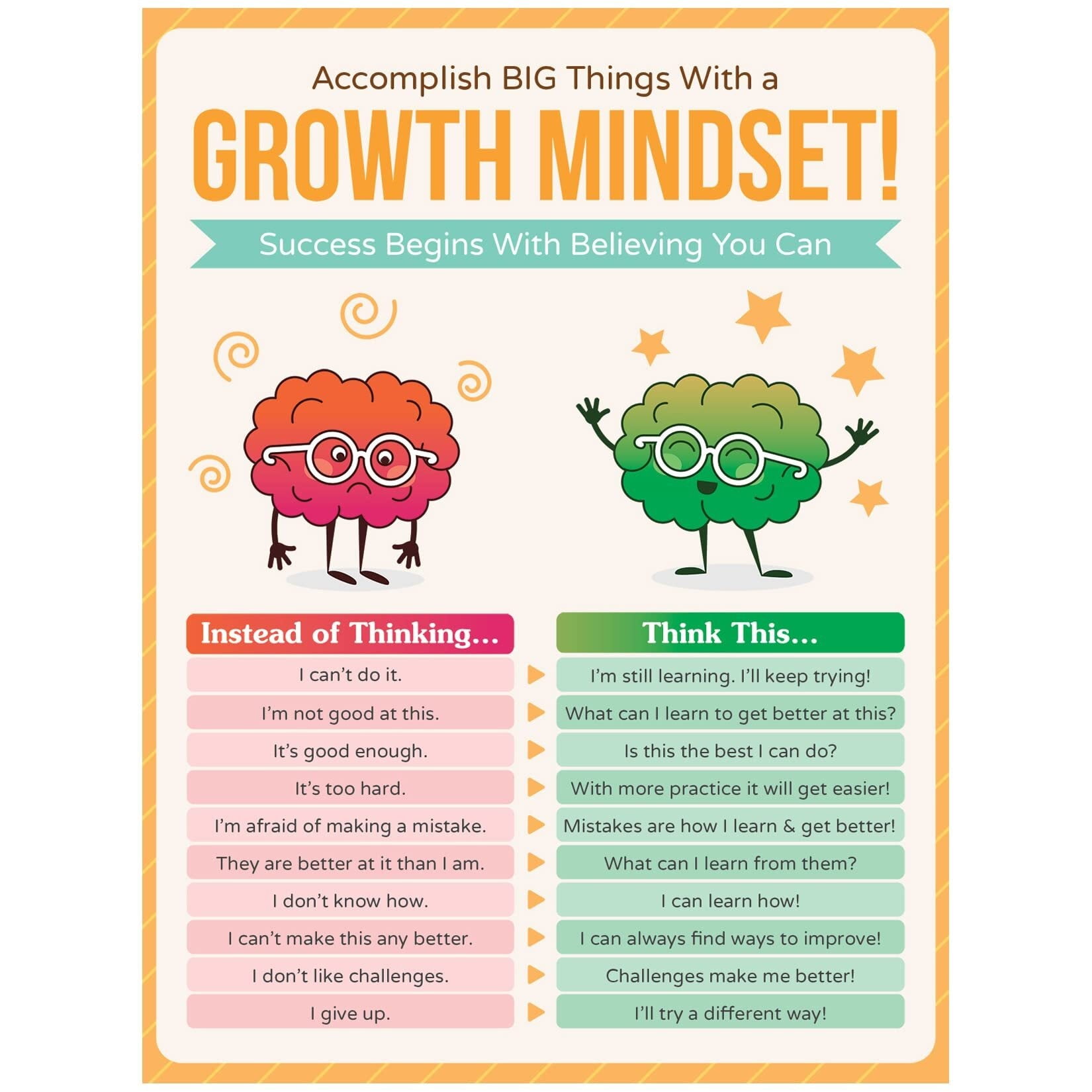 HoneyKICK Growth Mindset Classroom Poster - 12 x 16 Educational Poster For Classroom Decoration ...