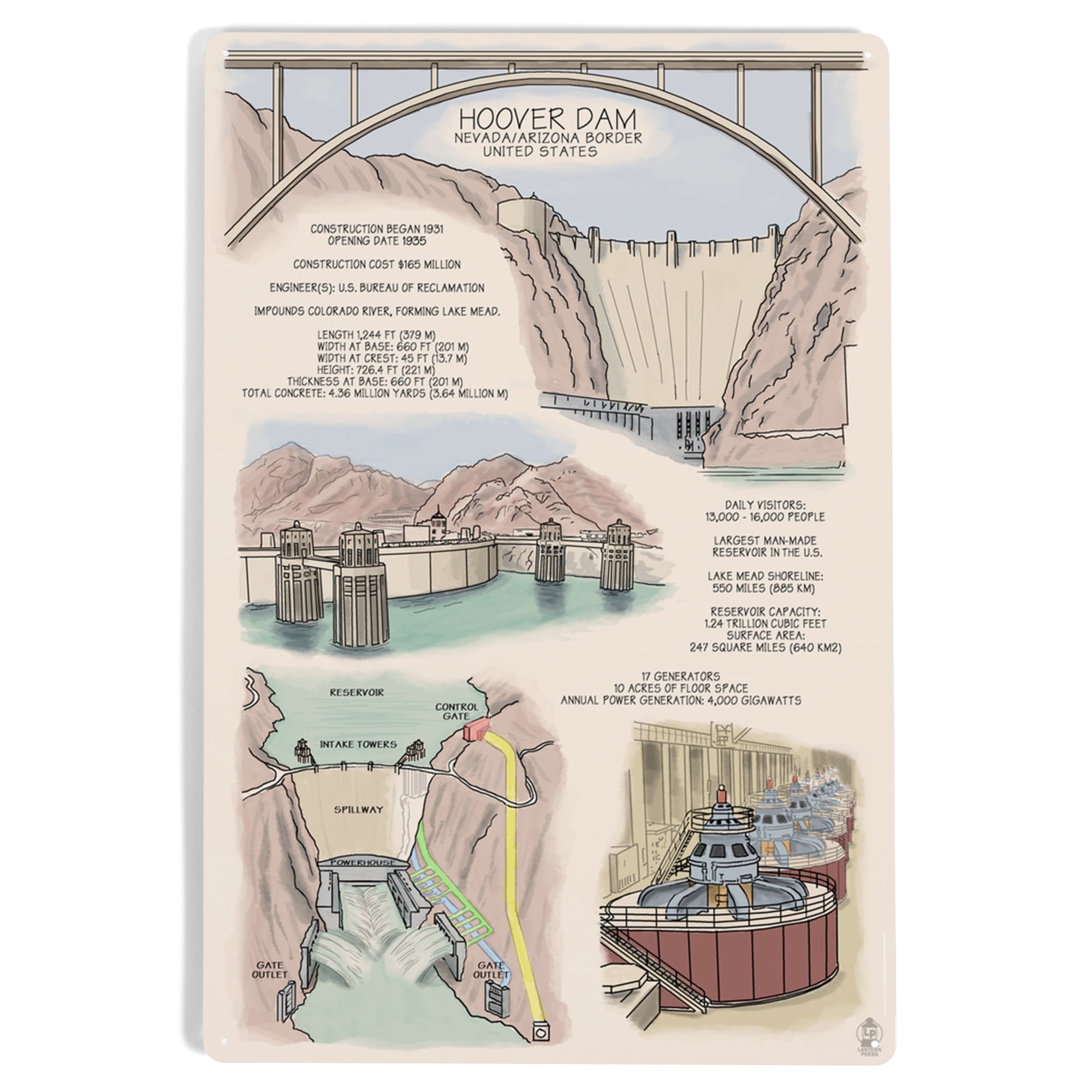 Hoover Dam, Technical (12x18 Aluminum Art, Indoor Outdoor Metal Sign ...