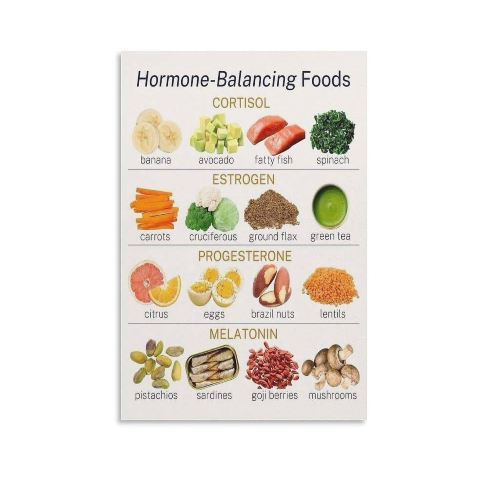 Hormone Balancing Foods Poster Canvas Wall Art Posters For Room ...