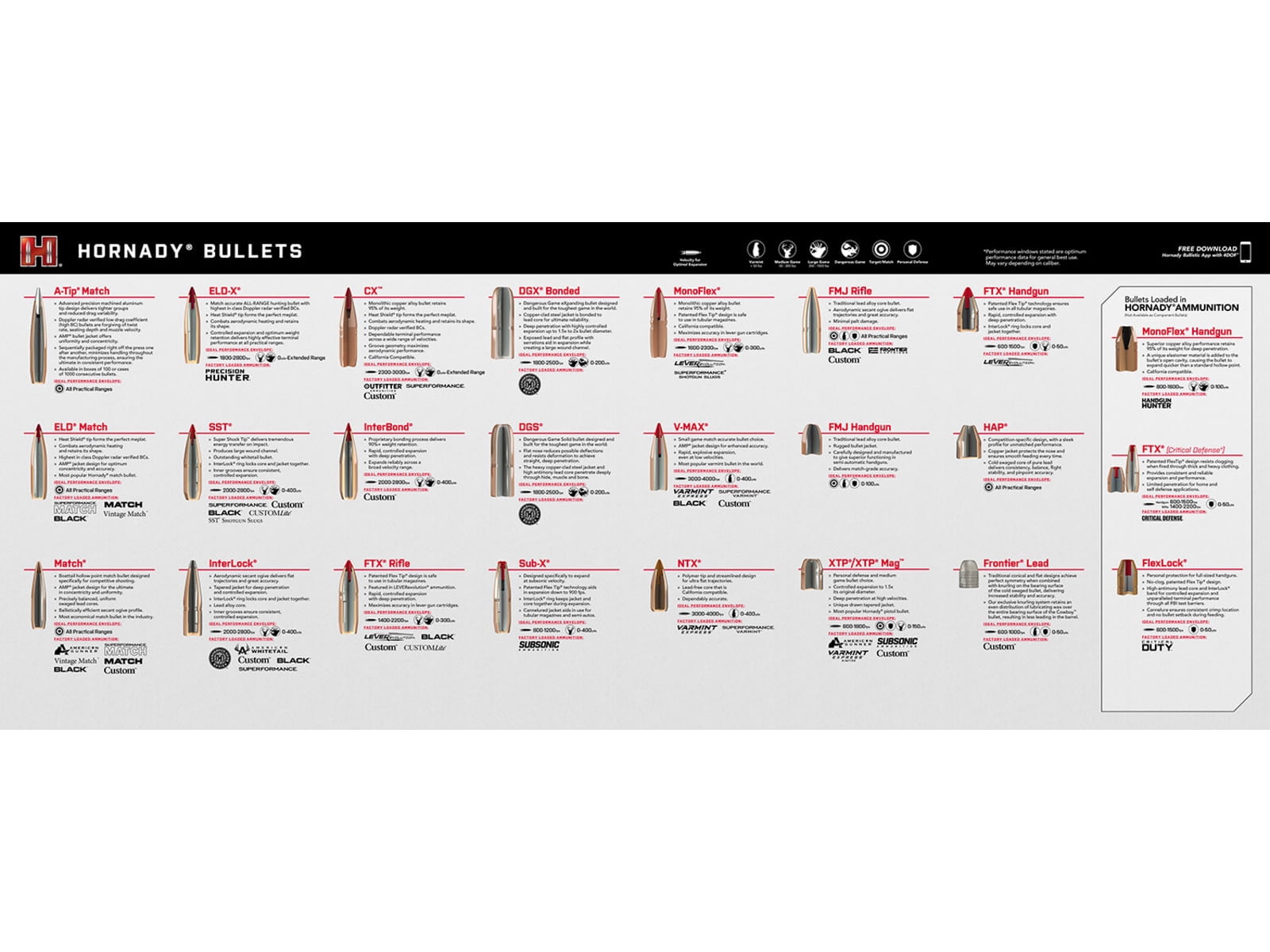 Hornady 99142 Bullet Guide Counter 35x14" Reloading Reference Mat ...