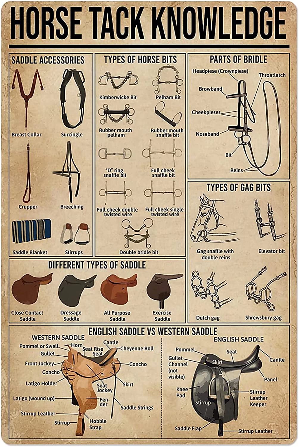 Horse Tack Knowledge Metal Signs Wall Decor Cowboy Guide Posters Farm ...