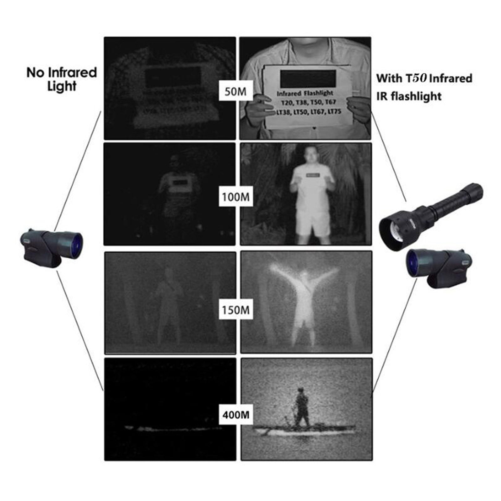 Hot On Sale Long Range Infrared 10W IR 940nm T50 LED Hunting Light Night Vision Torch 18650 ...