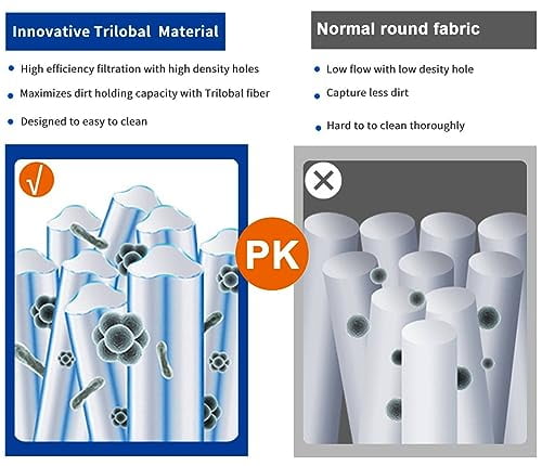 Hot Tub Filter Compatible with Unicel 4CH-949, Pleatco PWW50L, Filbur ...