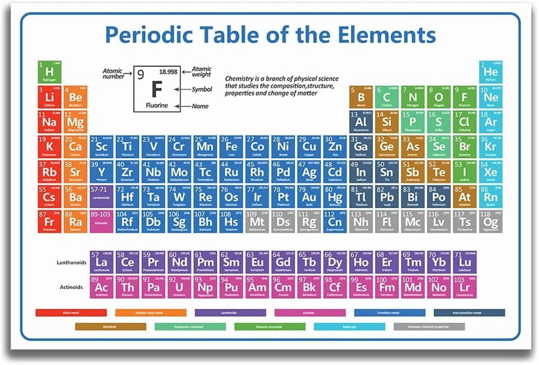 Houcaller 2024 Chemical Periodic Table Poster - White Background - All ...