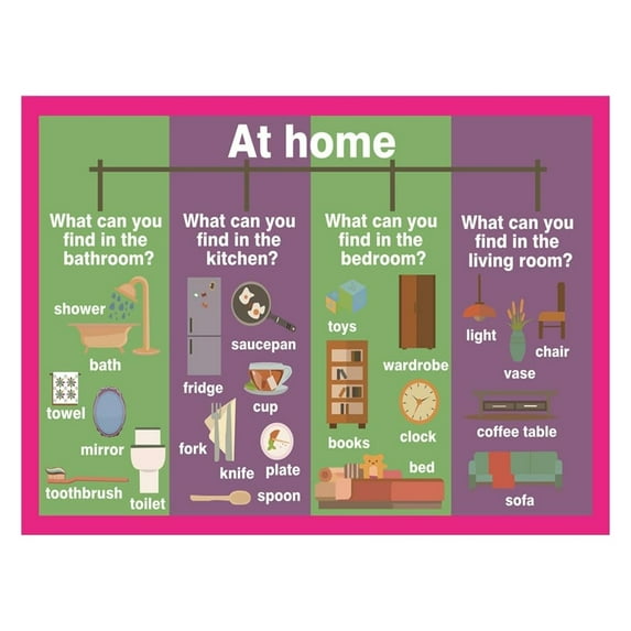 Household Items Educational Poster for Kids - Common Objects Learning ...