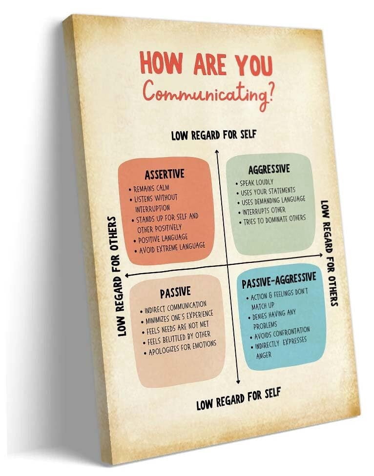 How Are You Communicating Mental Health Wall Art Therapy Poster Prints ...