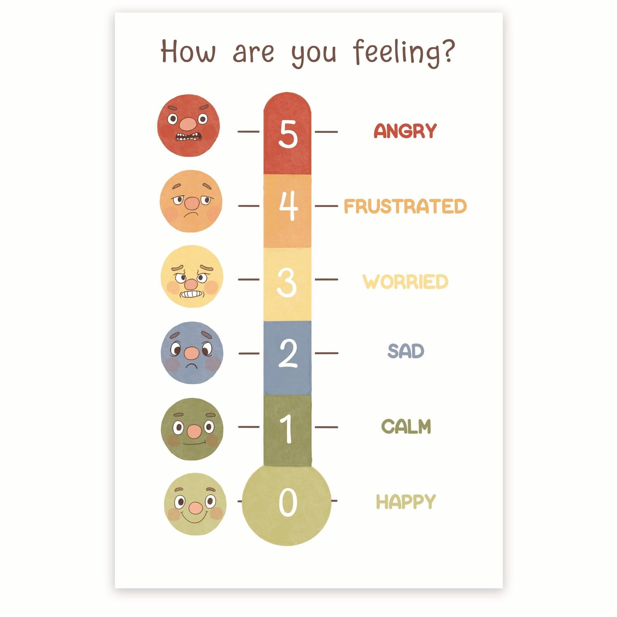 How Are You Feeling? Emotional Thermometer Poster - Emotional ...