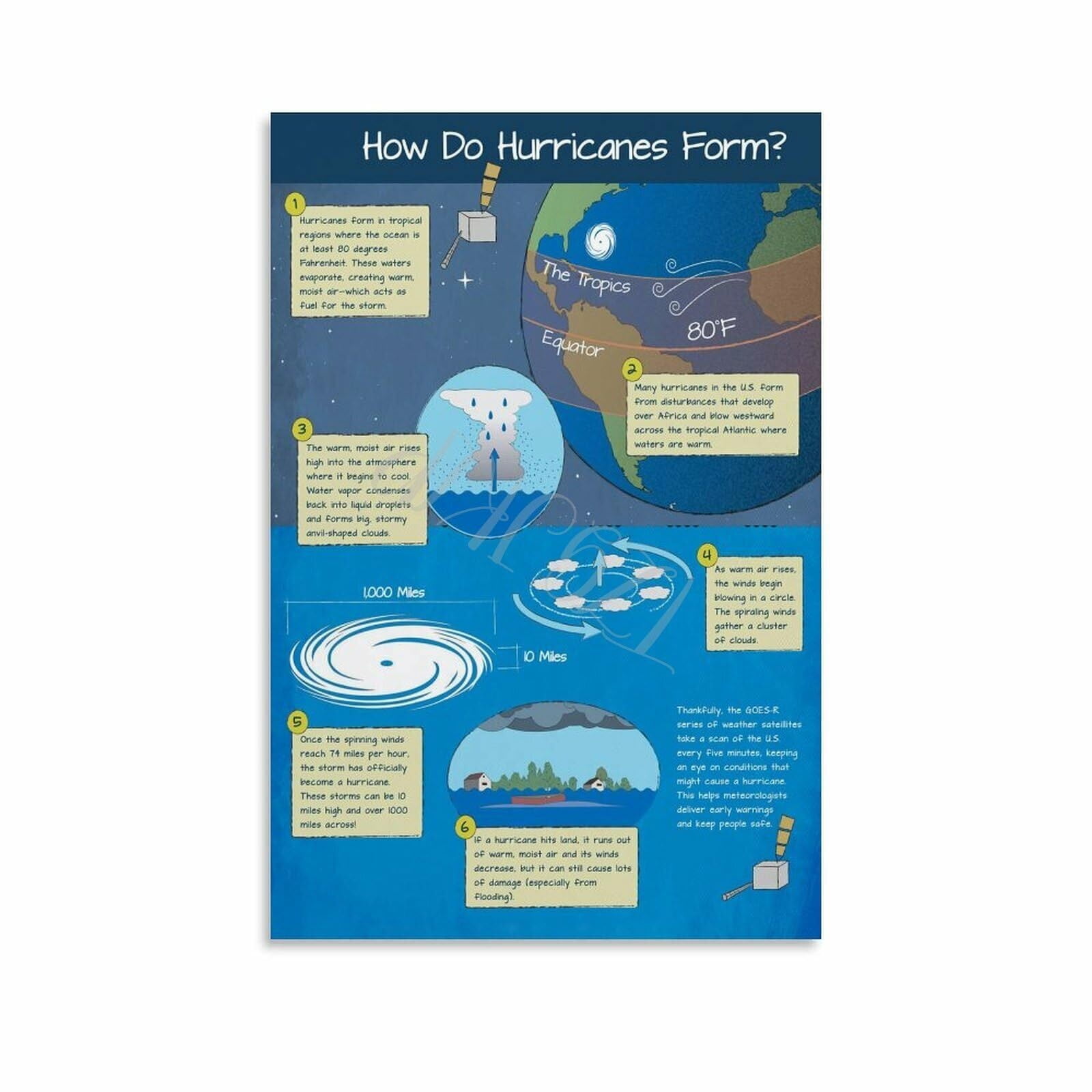 How Do Hurricanes Form Infographics Poster Natural Science Education ...