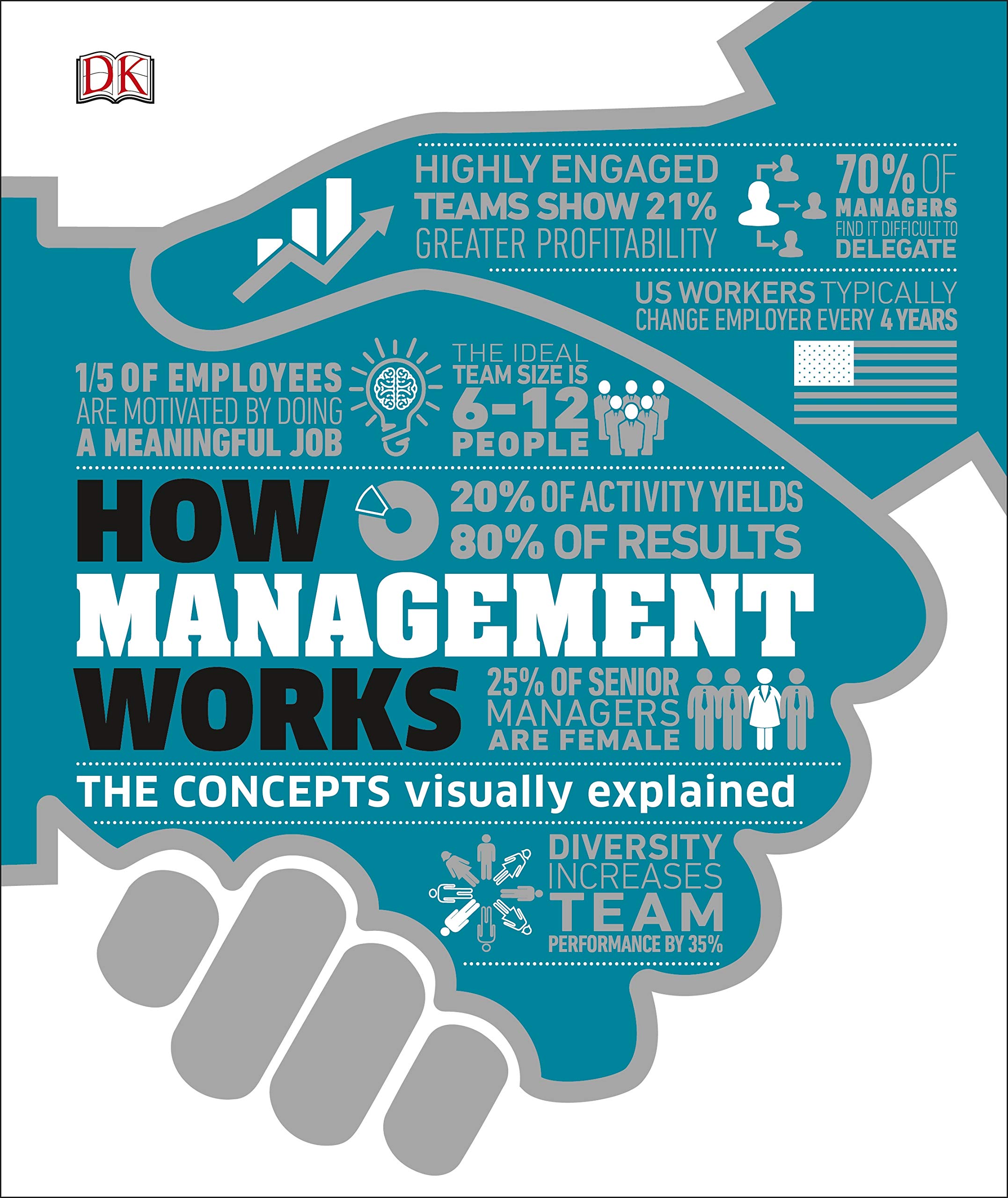 How Management Works: The Concepts Visua: The Concepts Visually ...