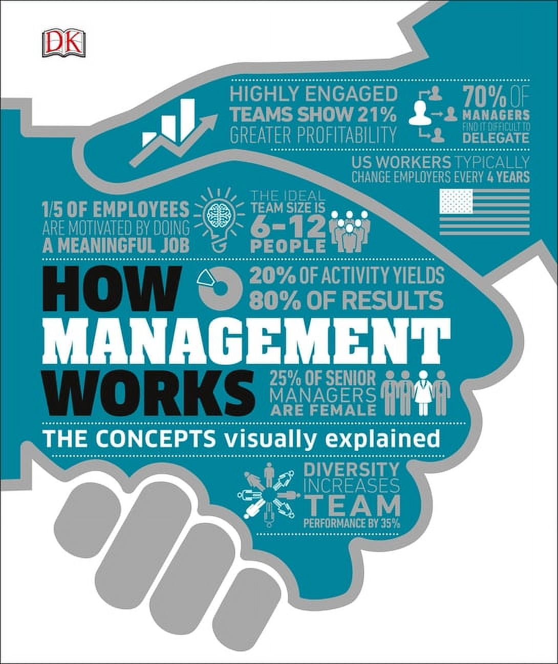 How Things Work: How Management Works : The Concepts Visually Explained ...