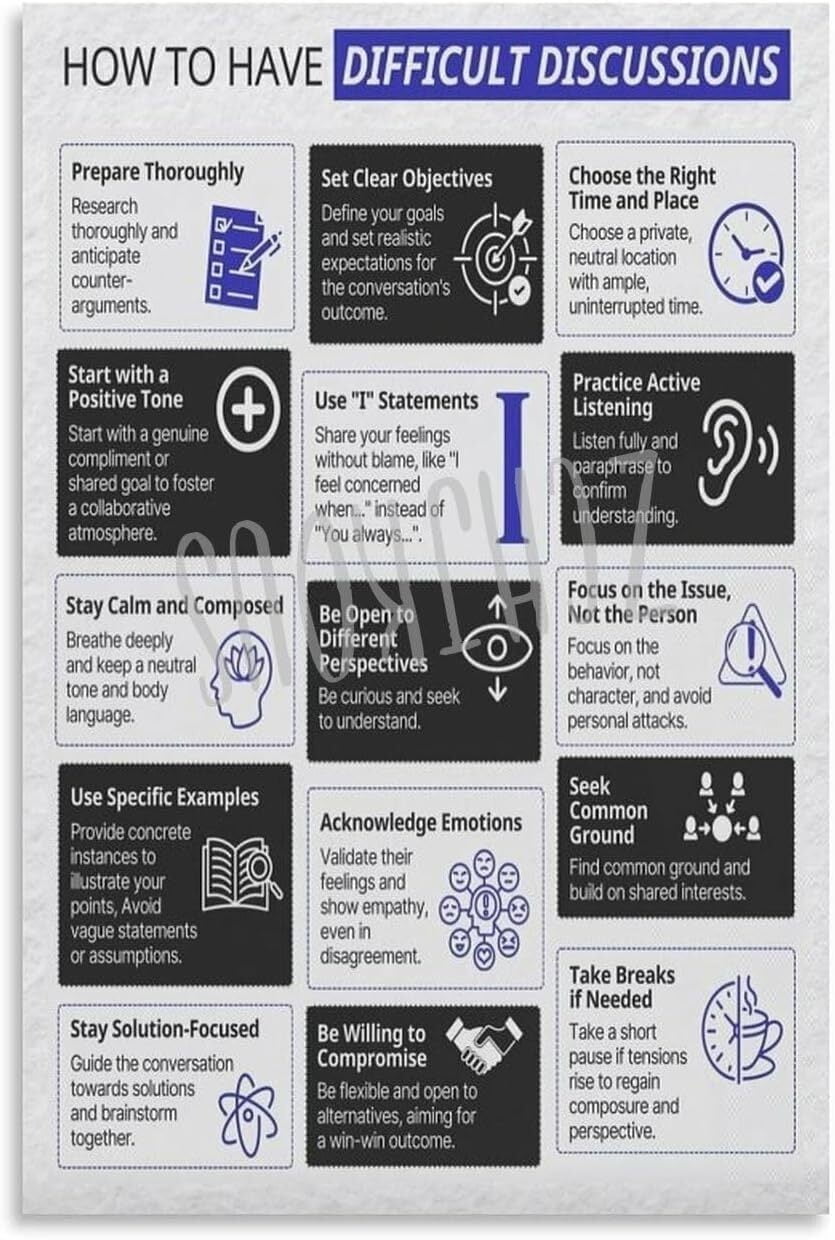 How To Have Difficult Discussions Posters Classroom Education Posters ...