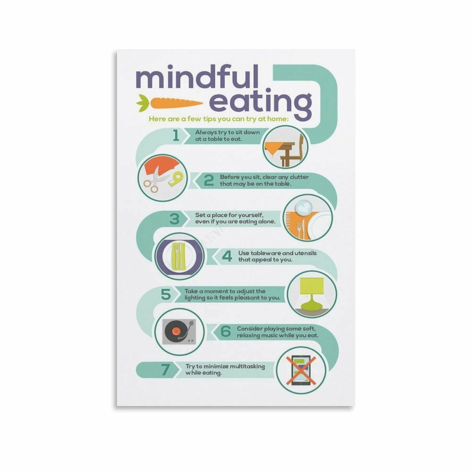How To Practice Mindful Eating Guide Restaurant Wall Decor Poster (5 ...