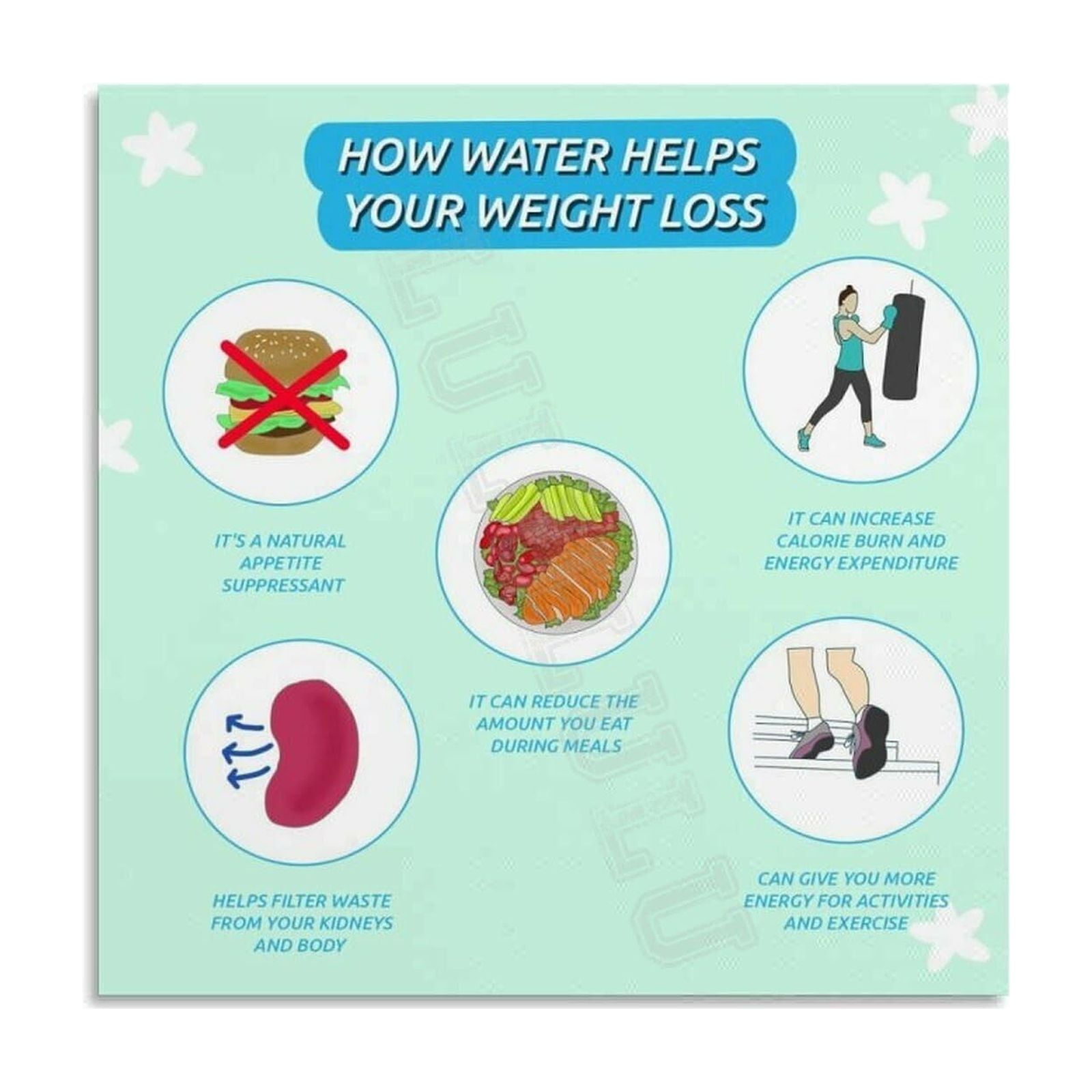 How Water Helps Your Weight Loss Poster Canvas Painting Wall Art Poster ...