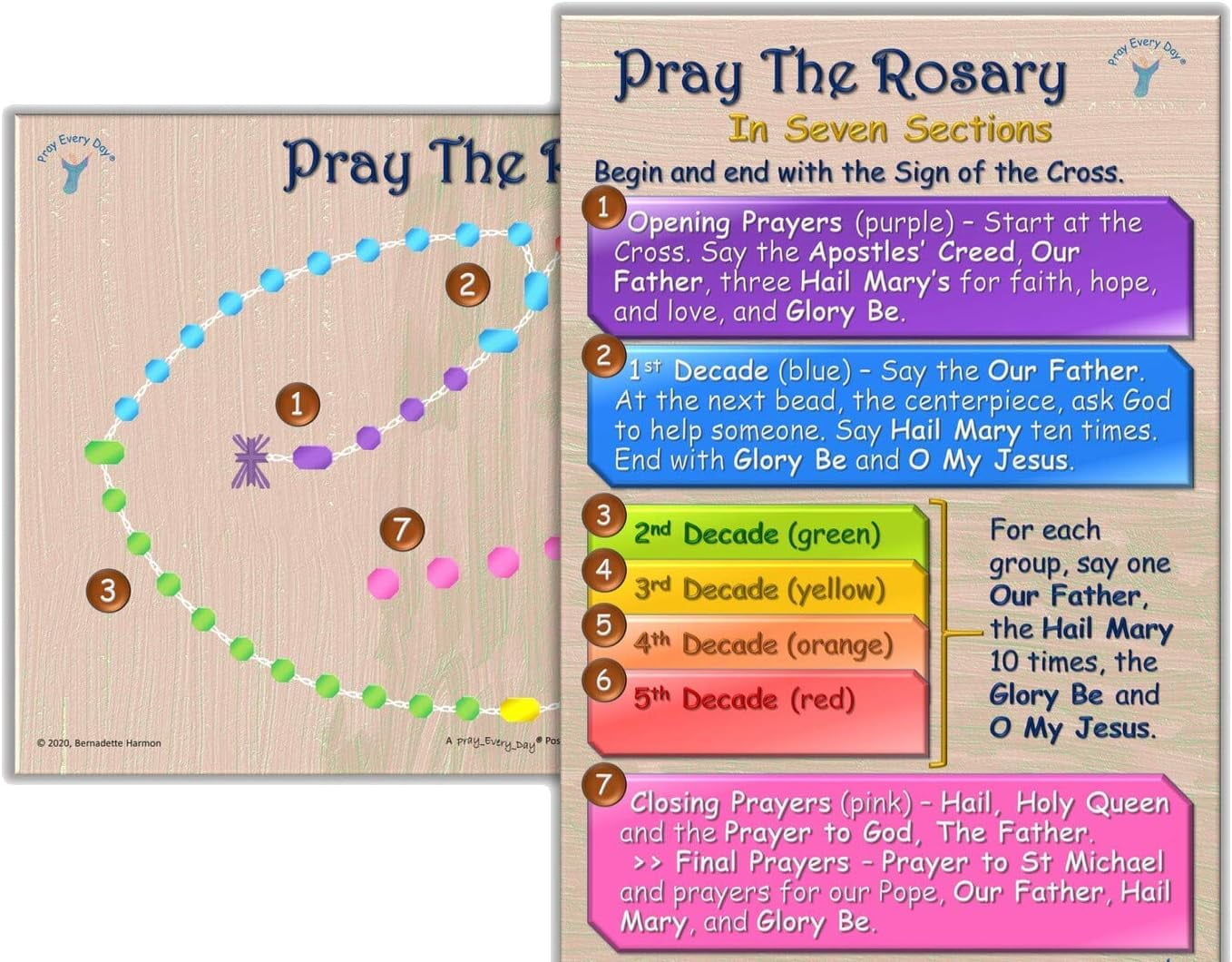 How to Pray The Rosary, Set of 2-12" x 18" Classroom Posters with 5 Pocket Cards - Walmart.com