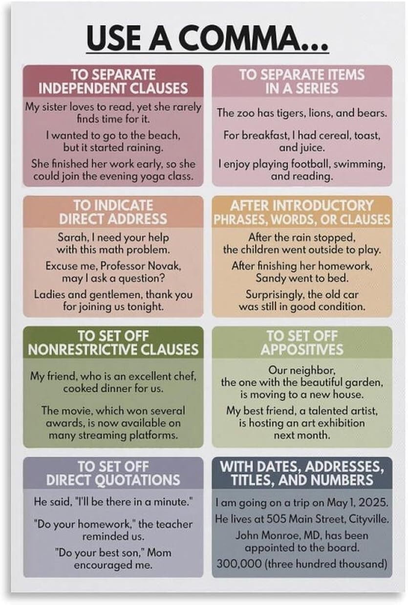 How to Use Comma Grammar Chart- 8 Essential Rules Visual Aid Poster ...