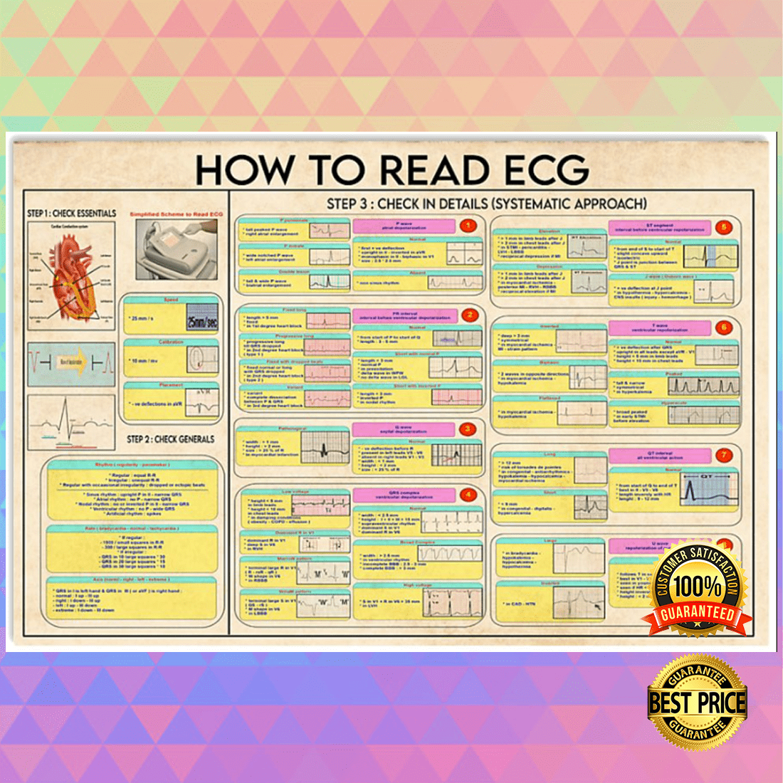How to read ecg poster 24 x 36 Inch Poster - Walmart.com