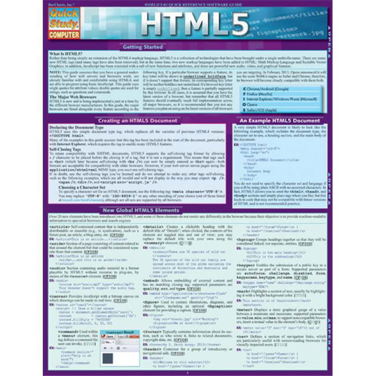 Html5 Quickstudy Easel - Walmart.com