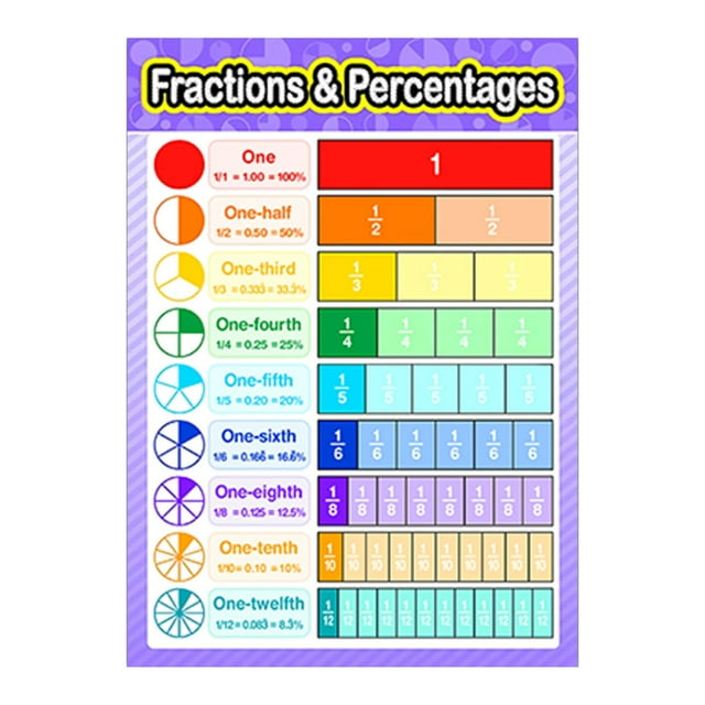 Huanledash Kids Preschool Alphabet Math Teaching UV Paper Educational ...