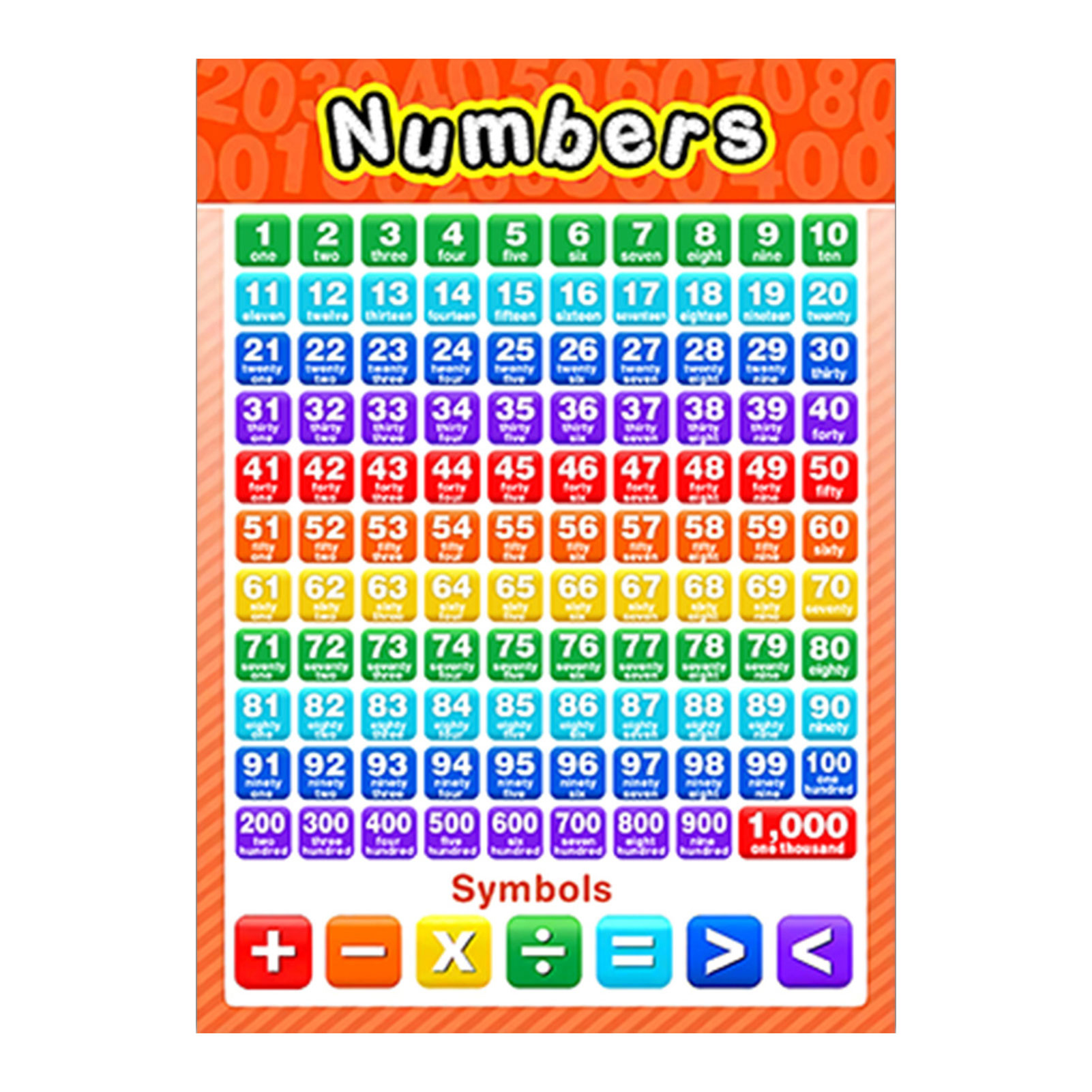 Huanledash Kids Preschool Alphabet Math Teaching UV Paper Educational ...