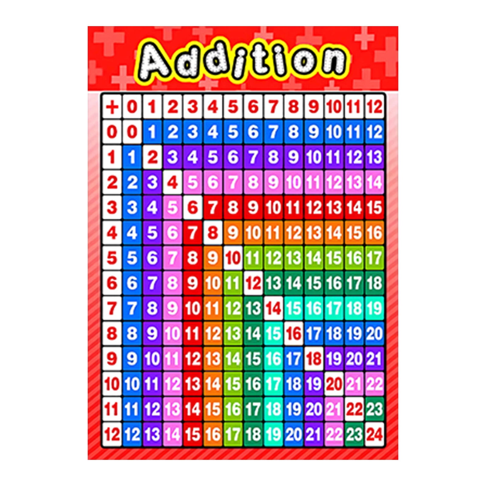 Huanledash Kids Preschool Alphabet Math Teaching UV Paper Educational ...