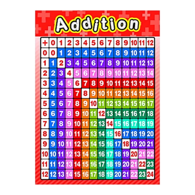 Huanledash Kids Preschool Alphabet Math Teaching UV Paper Educational ...