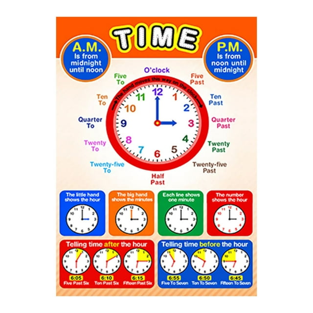 Huanledash Kids Preschool Alphabet Math Teaching UV Paper Educational Poster Wall Chart ...