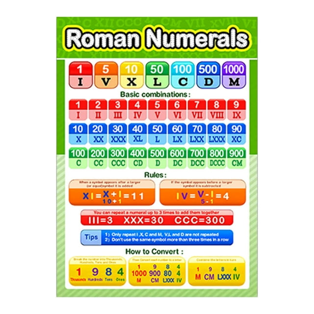 Huanledash Kids Preschool Alphabet Math Teaching UV Paper Educational ...