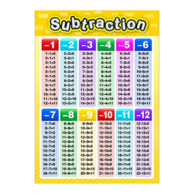 Huanledash Kids Preschool Alphabet Math Teaching UV Paper Educational ...