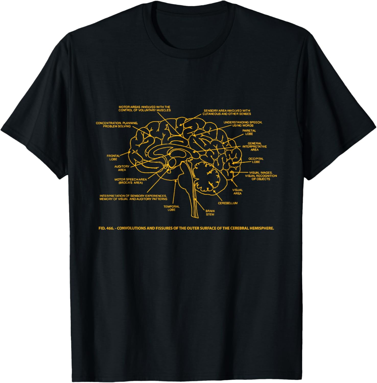 t-shirt Human Anatomy Brain Shirt Medical Student Tee T-ShirtMen and ...