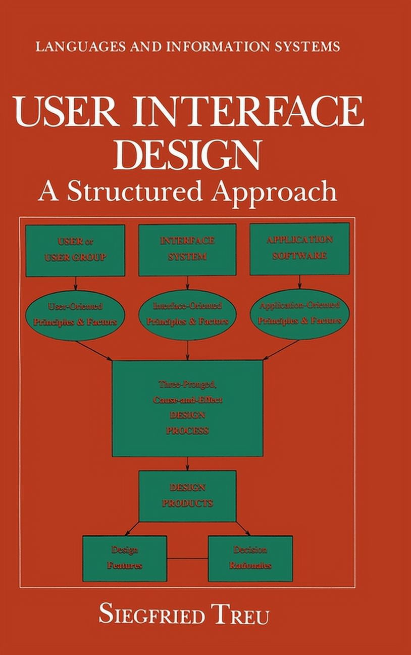 Human Behavior and Environment User Interface Design: A Structured ...