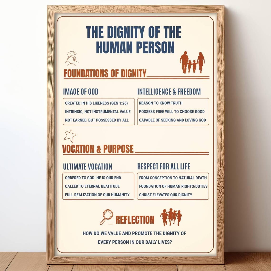 Human Dignity Poster, Catechism Wall Art, Christian Infographic Poster ...